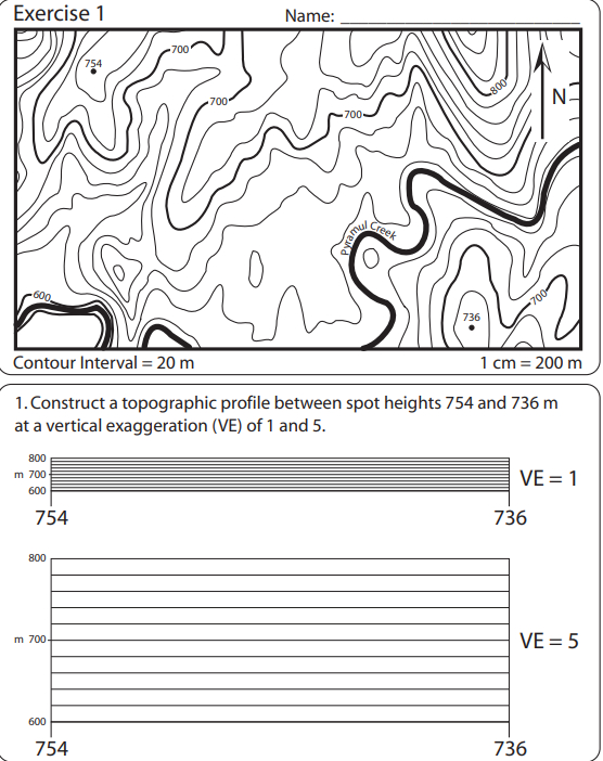 Solved DRAW a topographic profile between spot heights 754 | Chegg.com