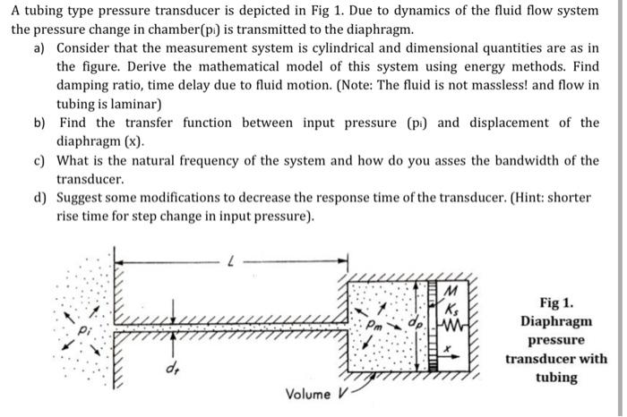 Solved A tubing type pressure transducer is depicted in Fig | Chegg.com