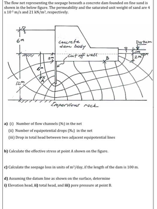 Solved The flow net representing the seepage beneath a | Chegg.com
