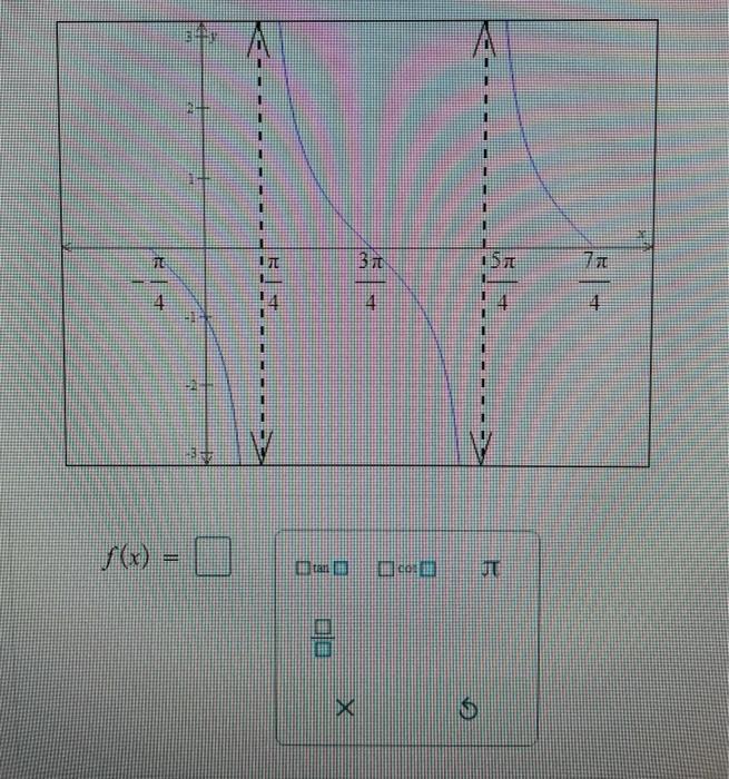 Solved Write a function of the form f(x)= csc(Bx-C) for the | Chegg.com