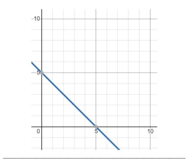 Solved Write the equation of the line given next in terms of | Chegg.com