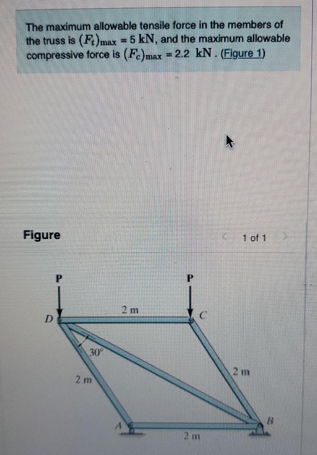 Solved The maximum allowable tensile force in the members of | Chegg.com
