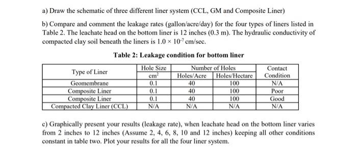 Solved a) Draw the schematic of three different liner system | Chegg.com