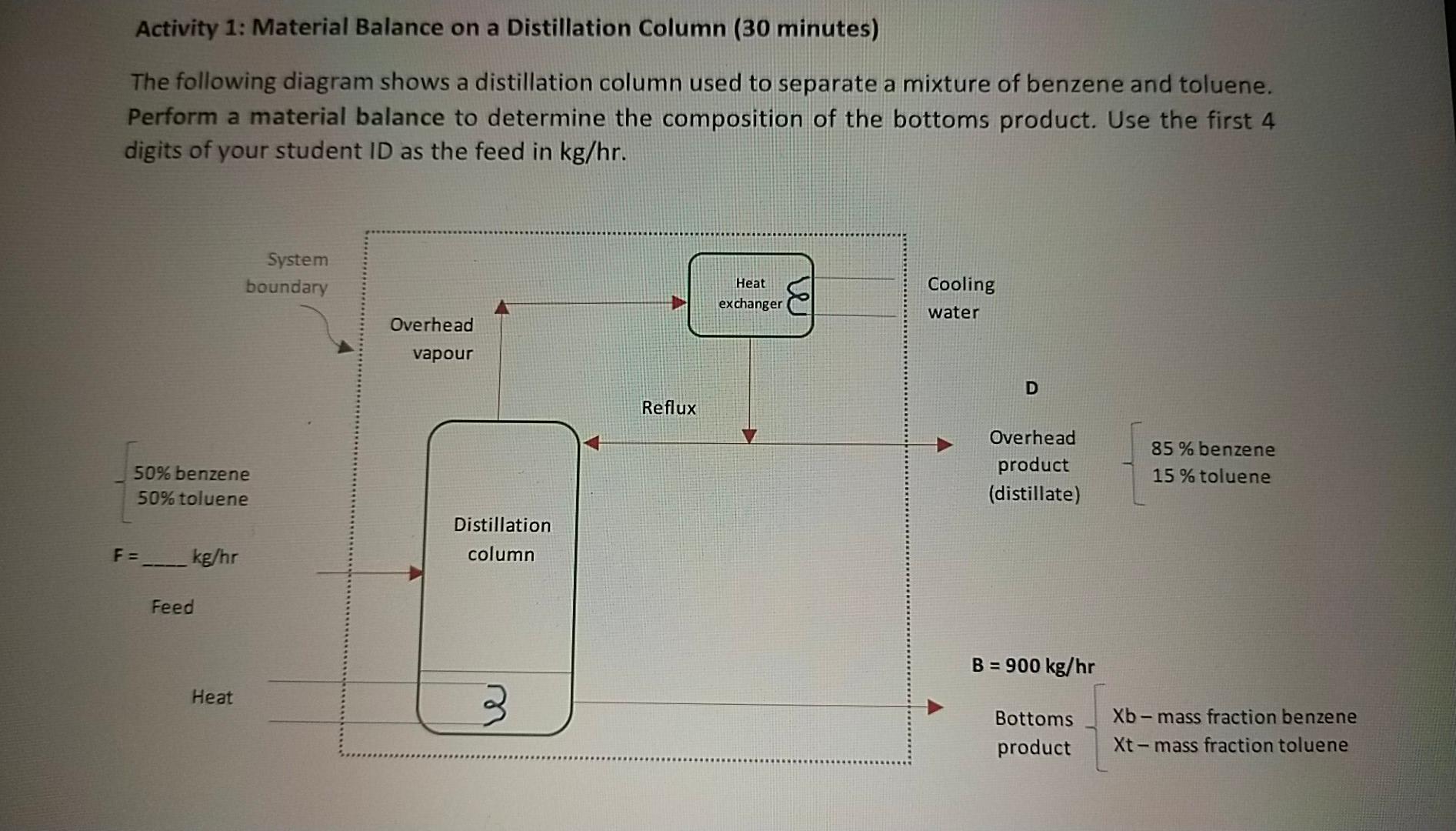 Solved Activity 1: Material Balance on a Distillation Column | Chegg.com