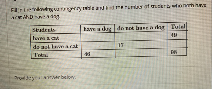 Solved Fill in the following contingency table and find the | Chegg.com