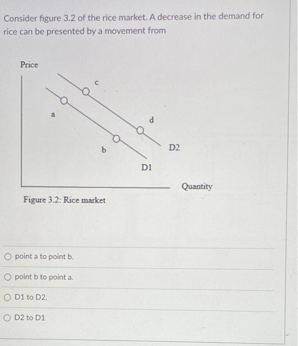 Solved Consider figure 3.2 of the rice market. A decrease in | Chegg.com