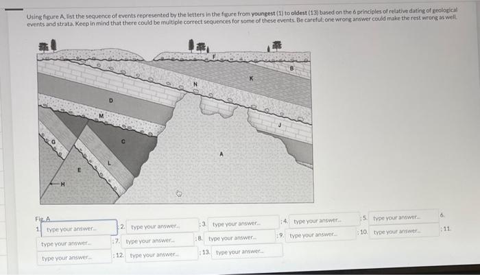 Solved Using figure A, list the sequence of events | Chegg.com