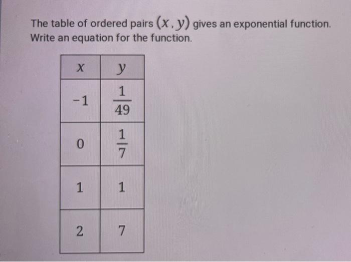 Solved The table of ordered pairs (x, y) gives an | Chegg.com