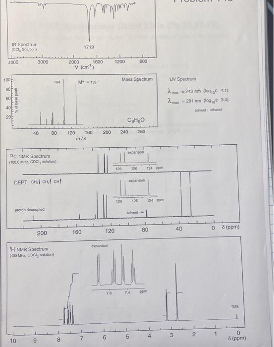 Solved Determind the structure of the unknown compound using | Chegg.com