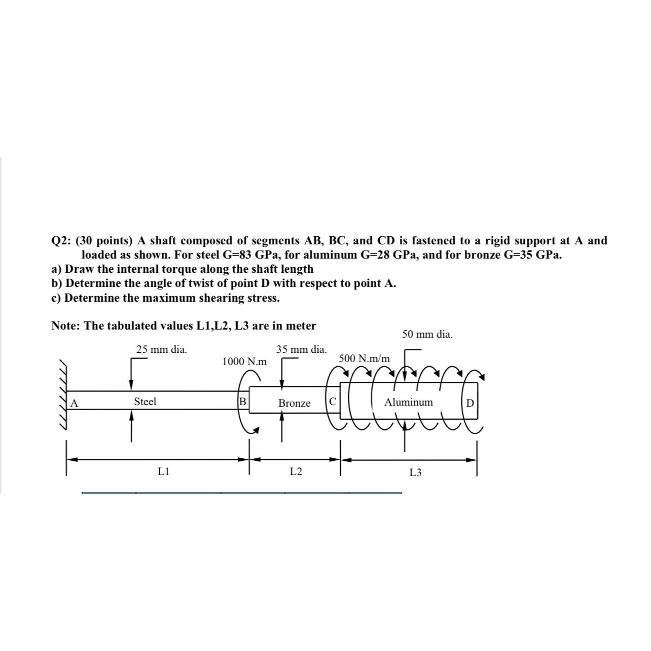 Solved Q2: (30 ﻿points) ﻿A shaft composed of segments AB,BC, | Chegg.com