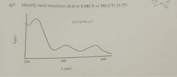 Solved Q7 Identify each transition (d-d or LMCT or MLCT) | Chegg.com