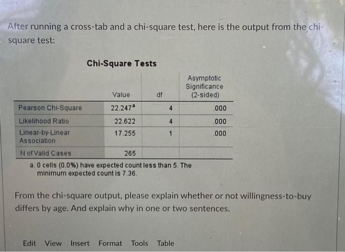 Solved After running a cross-tab and a chi-square test, here | Chegg.com