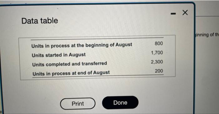 Solved Myers Company has the following data for the Assembly | Chegg.com