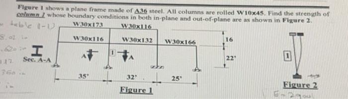Solved Figure I shows a plane frame made of A36 steel. All | Chegg.com