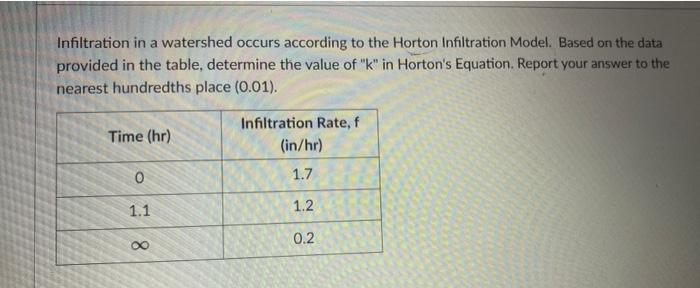 Solved Infiltration in a watershed occurs according to the | Chegg.com