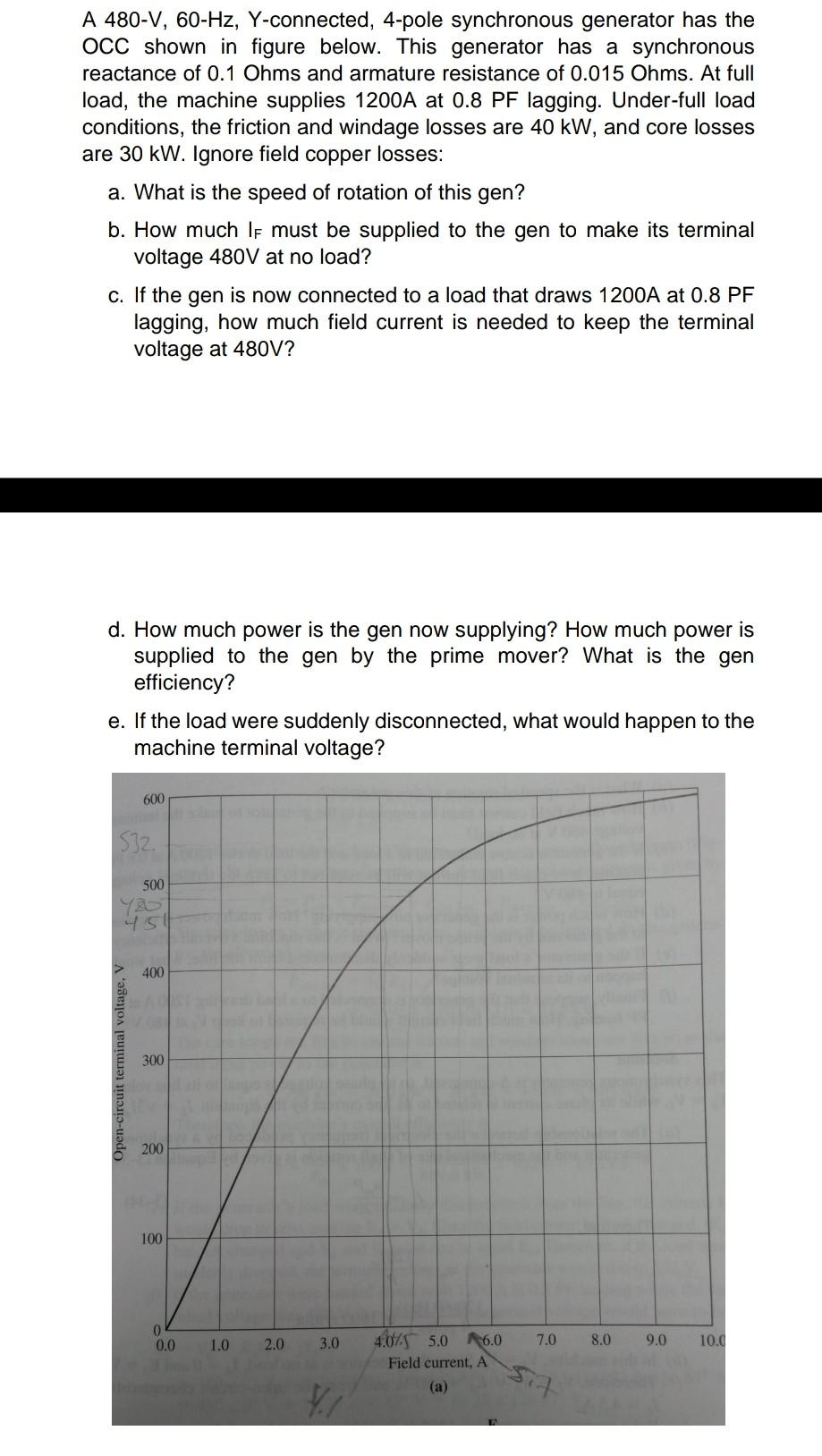 Solved A 480-V, 60-Hz, Y-connected, 4-pole synchronous | Chegg.com