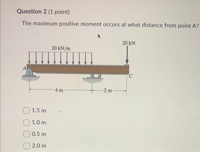 Solved Question 2 (1 point) The maximum positive moment | Chegg.com