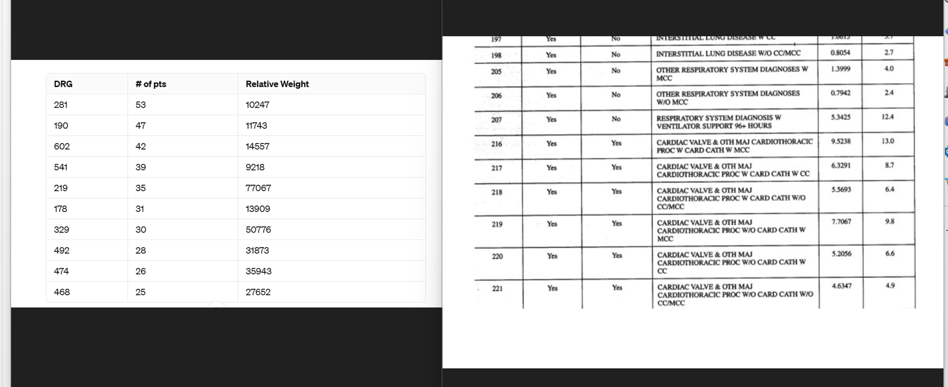 Solved Part 1: The data below shows the top 10 ﻿DRGs for | Chegg.com