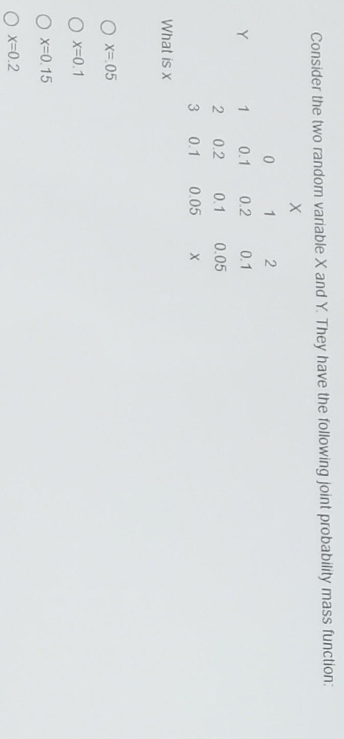 Solved Consider the two random variable X and Y. They have | Chegg.com