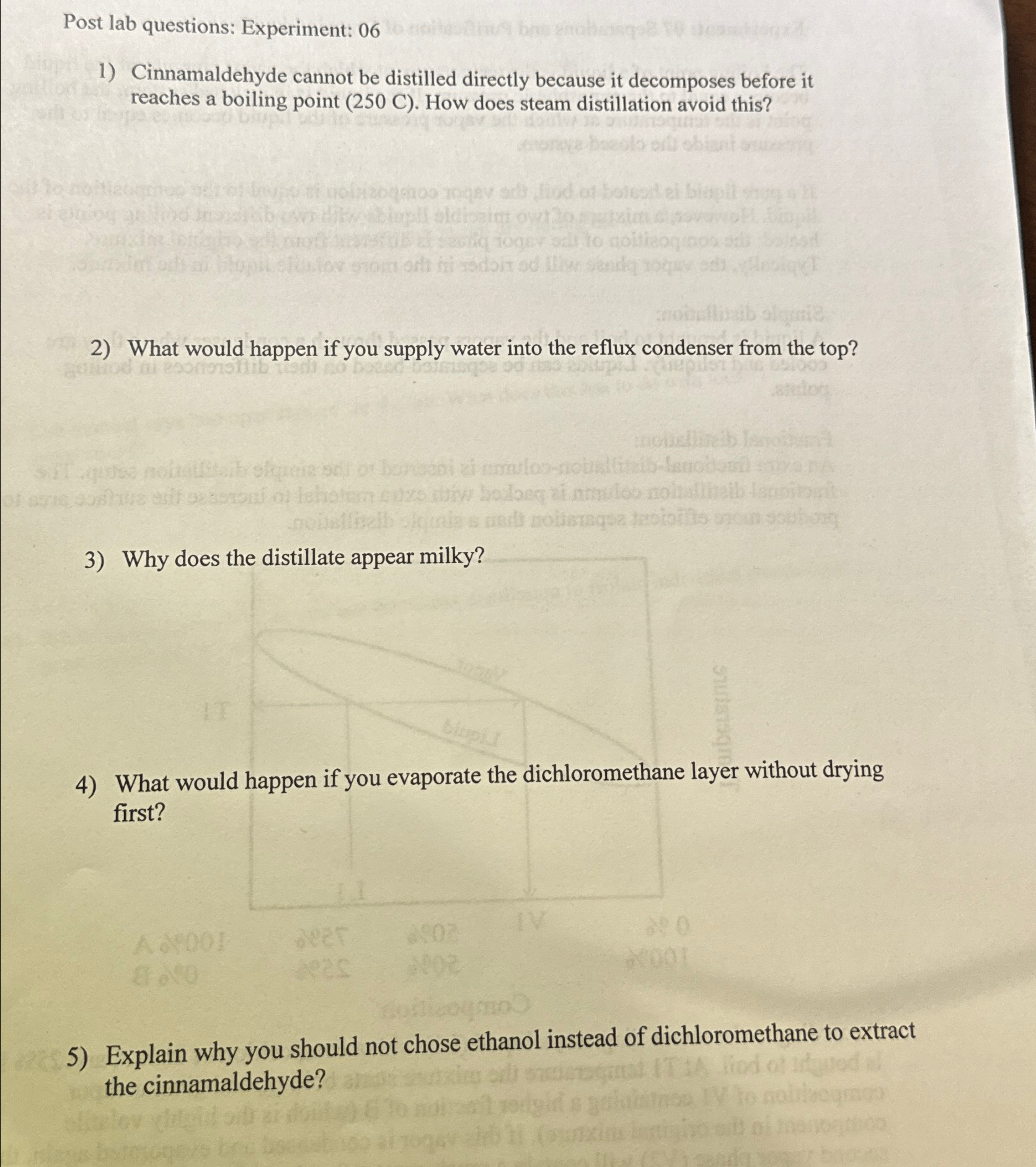 Solved Post lab questions: Experiment: 06Cinnamaldehyde | Chegg.com