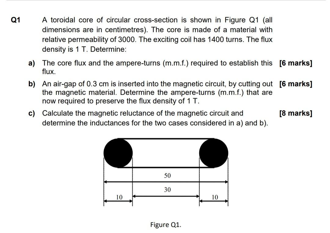 Solved Q1 A toroidal core of circular cross-section is shown | Chegg.com