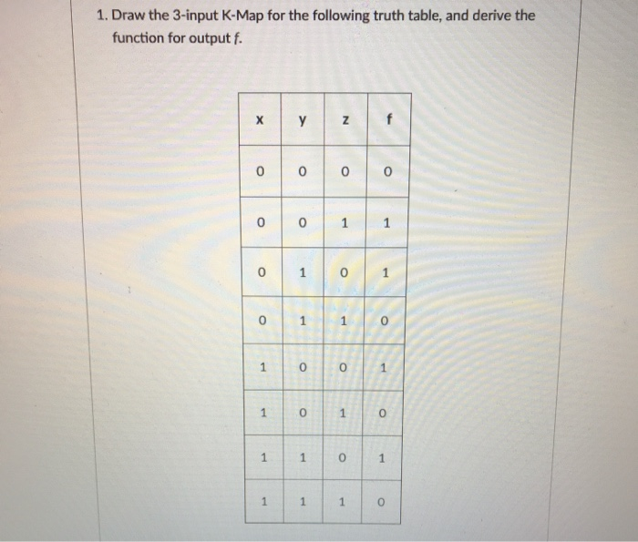Solved 1 Draw The 3 Input K Map For The Following Truth