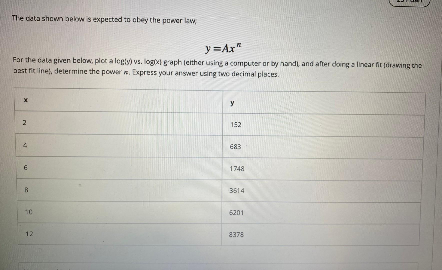 Solved The data shown below is expected to obey the power | Chegg.com