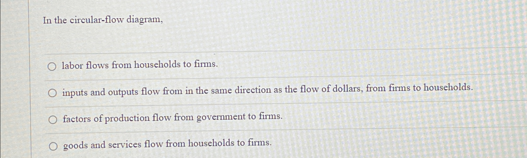 Solved In the circular-flow diagram,labor flows from | Chegg.com