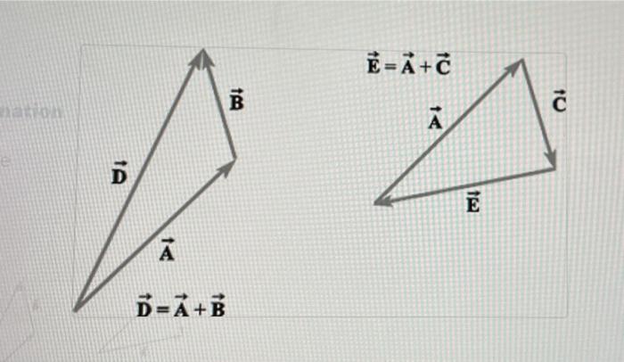 Solved Required information Vectors A,B, and C are shown in | Chegg.com