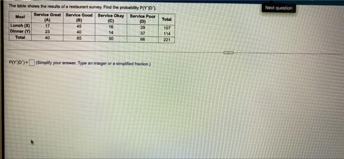 Solved Next question Total The table shows the results of a | Chegg.com