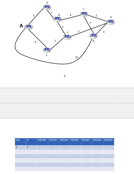 Solved 1. ﻿Consider the following network. Suppose we want | Chegg.com
