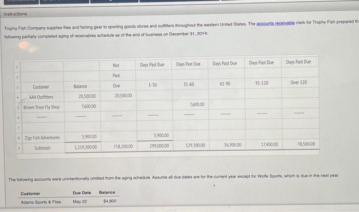 Solved Trophy Fish Company supplies flies and fishing gear | Chegg.com
