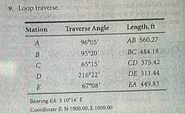 Solved Compute the area within the loop traverse by the | Chegg.com