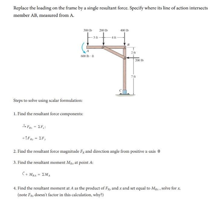 Solved Replace the loading on the frame by a single | Chegg.com