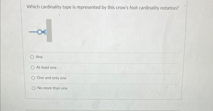 Solved Which cardinality type is represented by this crow's | Chegg.com
