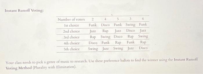 Solved Instant Runoff Voting: Your class needs to pick a | Chegg.com