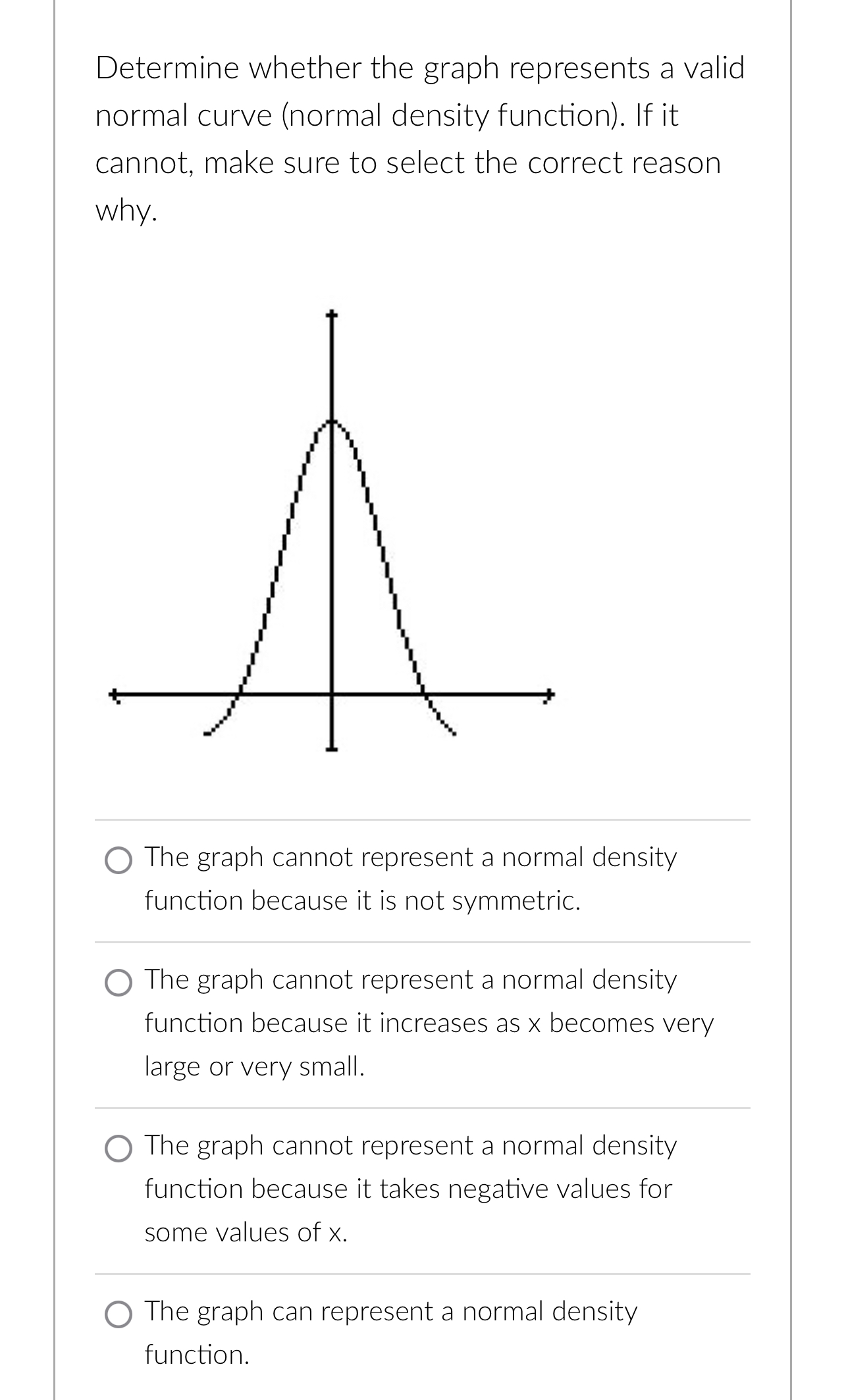Solved Determine whether the graph represents a valid normal | Chegg.com