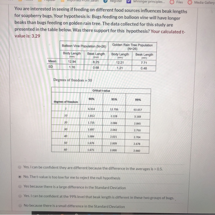 Solved Register y lehninger principles... Files Media | Chegg.com