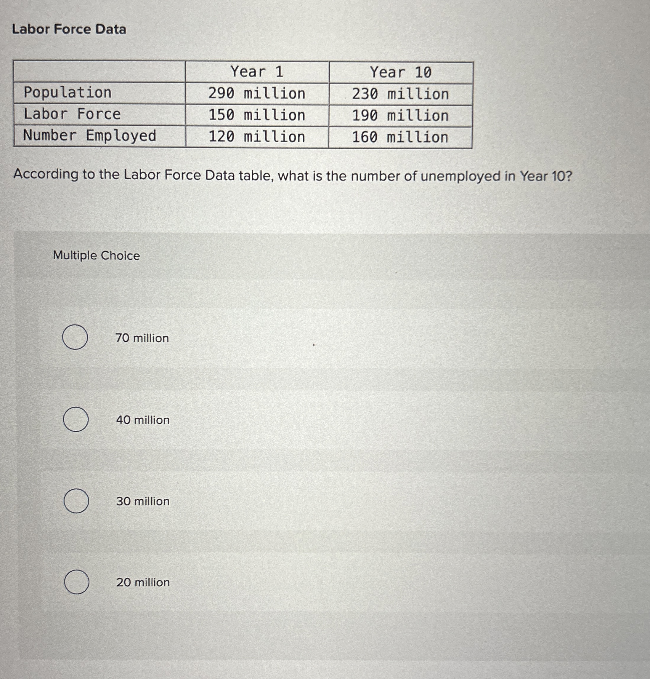 Solved Labor Force Data\table[[,Year 1,Year | Chegg.com