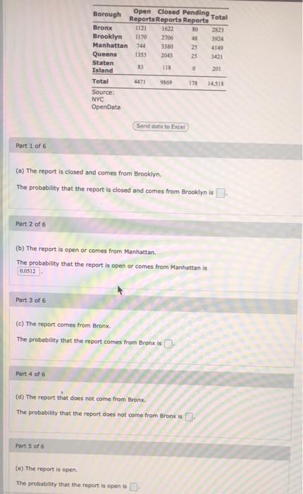 Solved Borough Open closed Pending Total Reports Reports | Chegg.com