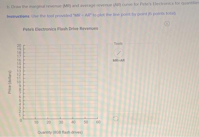 Solved Pete's Electronics is a small company that produces 8 | Chegg.com