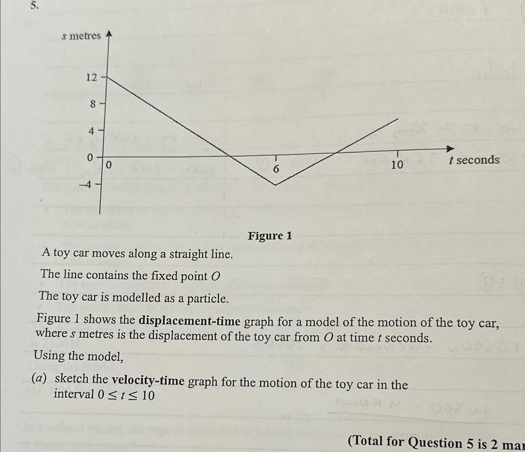 Solved Figure 1A toy car moves along a straight line.The | Chegg.com