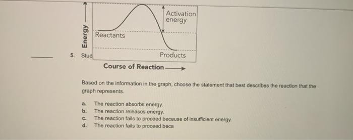Solved Activation energy Energy Reactants 5. Stud Products | Chegg.com