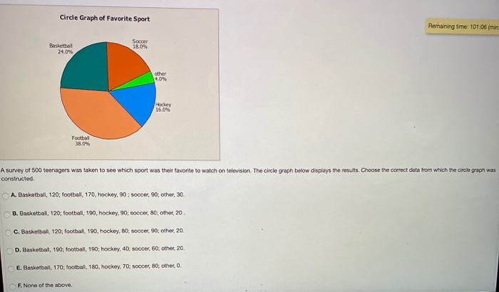 Solved Circle Graph of Favorite Sport Soccer 18.0% | Chegg.com