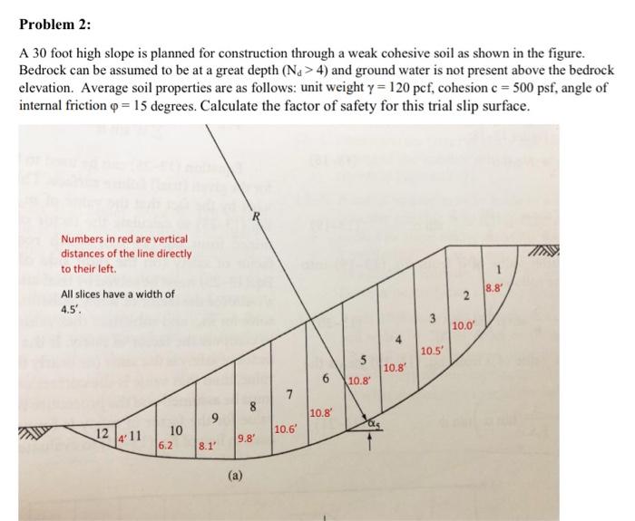 Solved A 30 foot high slope is planned for construction | Chegg.com