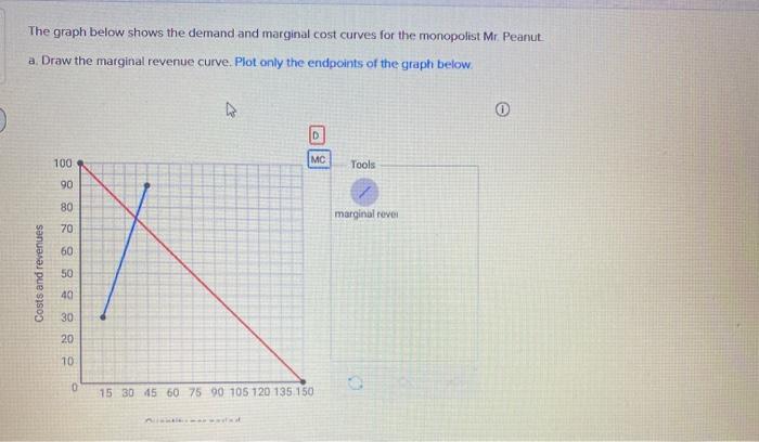 Solved The graph below shows the demand and marginal cost | Chegg.com