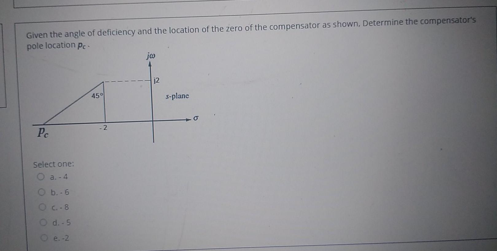 Solved Given the angle of deficiency and the location of the | Chegg.com