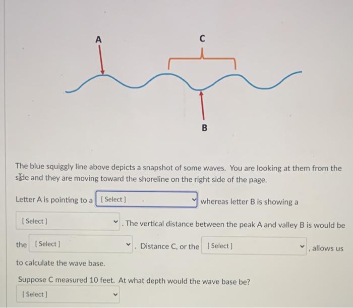 Solved А с B The blue squiggly line above depicts a snapshot | Chegg.com
