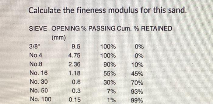 Solved Calculate the fineness modulus for this sand. 3/8" | Chegg.com
