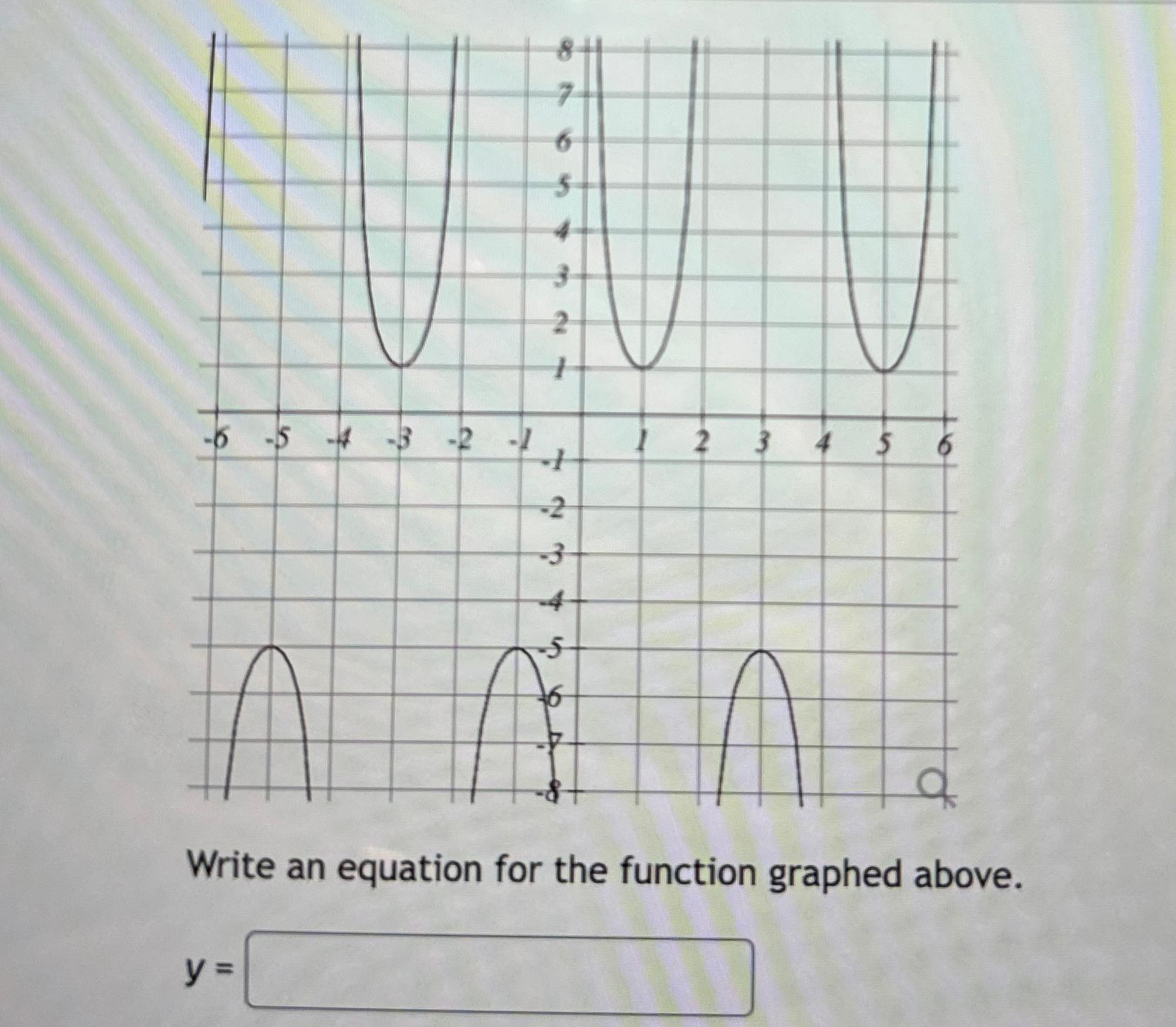 Solved Write an equation for the function graphed above.y= | Chegg.com